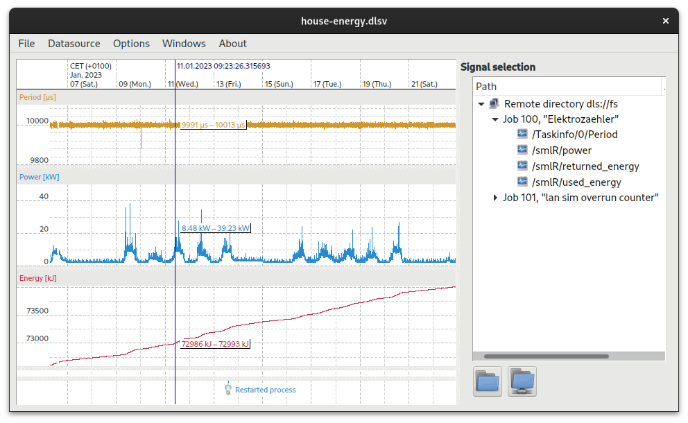 EtherLab - Automatisierung und Messdatenerfassung