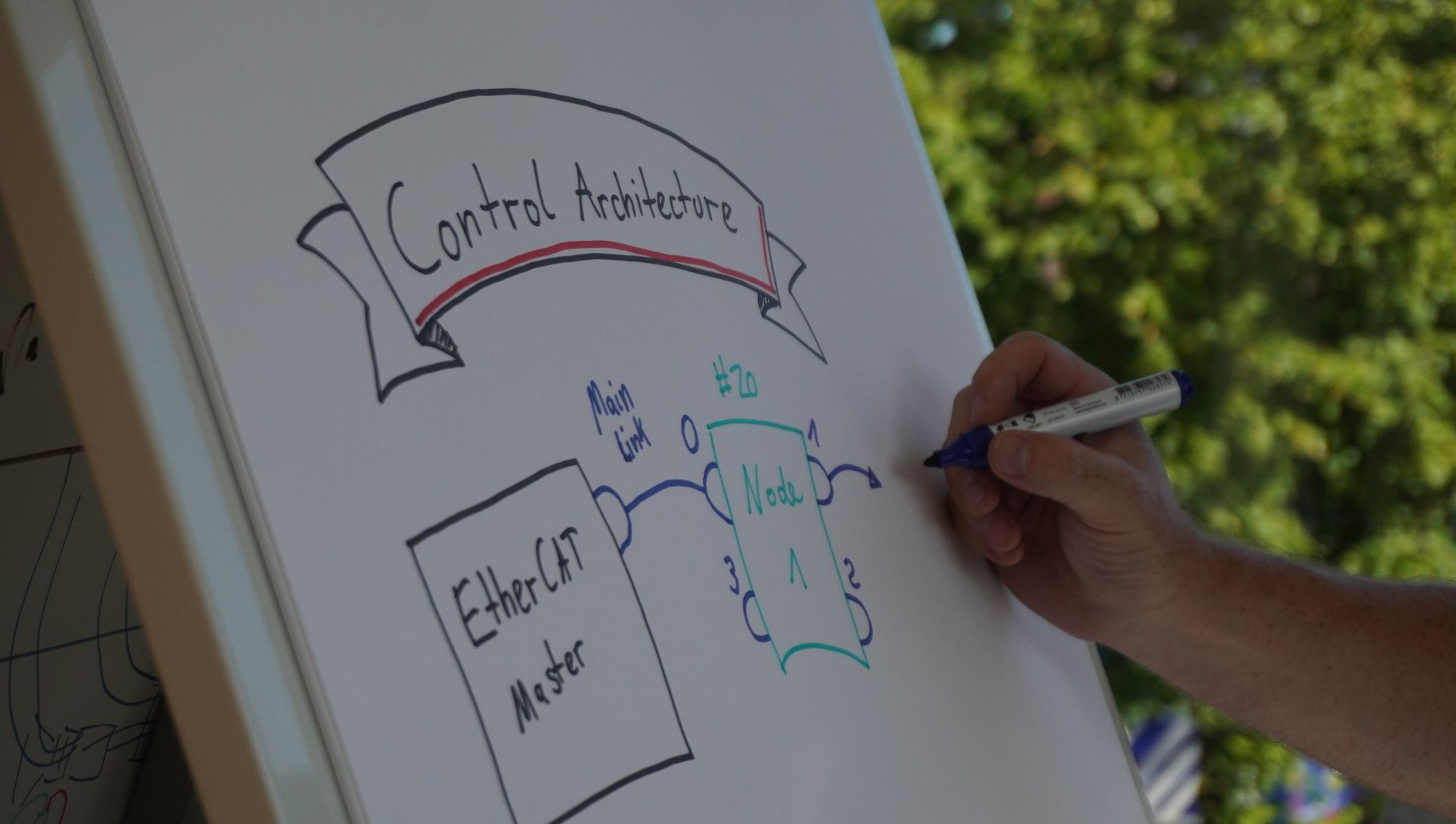 EtherLab – Support, Schulungen, Beratung